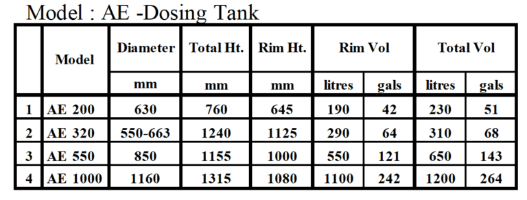 AE Series- Dosing Tank - Rotomas
