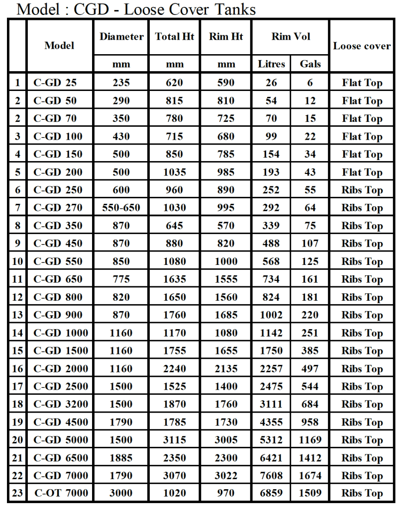 CGD Series- Loose Cover Tank - Rotomas